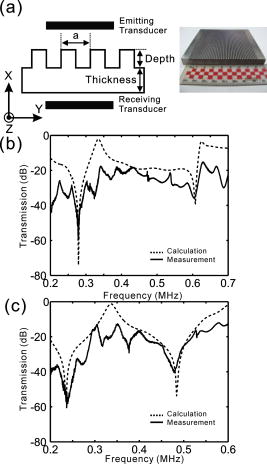 Acoustic resonant leaky mode effects | Applied Physics Letters | AIP ...