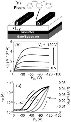 Trap states and transport characteristics in picene thin film field ...