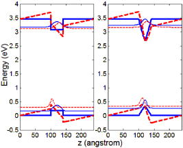 Analysis of optical gain property in the InGaN/GaN triangular shaped ...