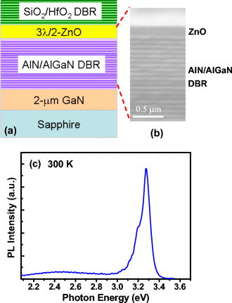 Large vacuum Rabi splitting in ZnO-based hybrid microcavities observed ...