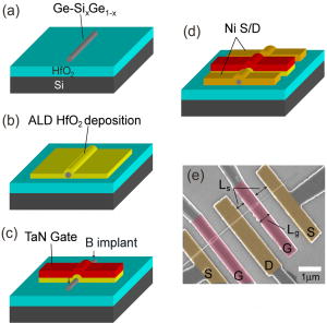 Realization of dual-gated Ge–SixGe1−x core-shell nanowire field effect transistors with highly ...