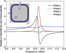 Gradient index circuit by waveguided metamaterials | Applied Physics ...