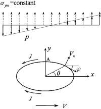 An analytical solution for motion of an elliptical void under gradient ...