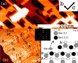Surface morphology and electronic structure of bulk single crystal β ...