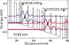 Injectorless quantum cascade laser with low voltage defect and improved ...