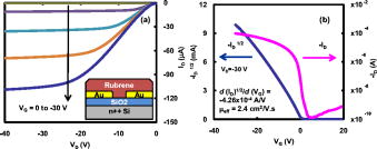 High mobility organic thin film transistors based on monocrystalline ...