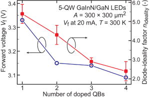 The origin of the high diode-ideality factors in GaInN/GaN multiple ...