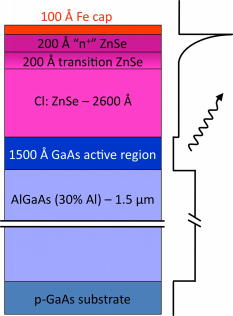 Electrical spin injection from Fe into ZnSe(001) | Applied Physics ...