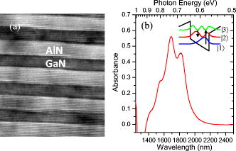 Optically pumped intersubband emission of short-wave infrared radiation ...