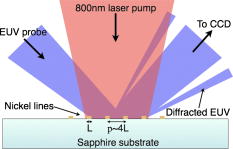 High-frequency surface acoustic wave propagation in nanostructures ...