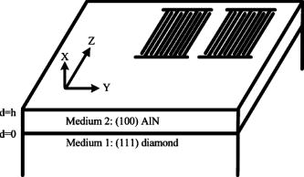 High velocity shear horizontal surface acoustic wave modes of ...