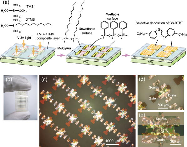 Surface selective deposition of molecular semiconductors for solution ...
