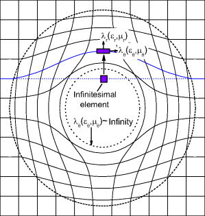 Nonsingular two dimensional cloak of arbitrary shape | Applied Physics ...