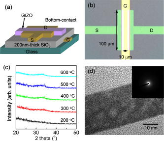 Compositional influence on sol-gel-derived amorphous oxide ...