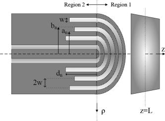 Tailoring near-field patterns with concentrically corrugated plates ...