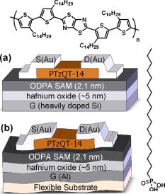 Phosphonic acid self-assembled monolayer and amorphous hafnium oxide hybrid dielectric for high ...