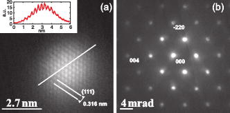 Improved precision in strain measurement using nanobeam electron diffraction | Applied Physics ...