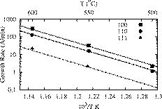 Facet formation during solid phase epitaxy regrowth: A lattice kinetic ...