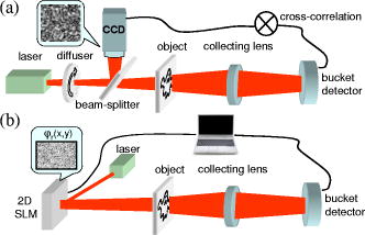 Compressive ghost imaging | Applied Physics Letters | AIP Publishing