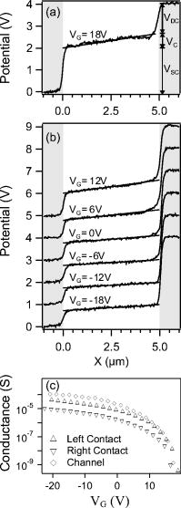 Kelvin force gradient microscopy of pBTTT transistors in both the ...