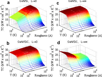 First principles calculation of the thermal conductance of GaN/Si and ...