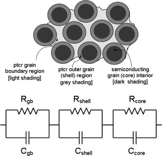 Direct imaging of the core-shell effect in positive temperature ...
