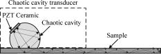 On the use of a chaotic cavity transducer in nonlinear elastic imaging ...
