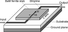 Millimeter wave notch filters based on ferromagnetic resonance in ...