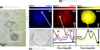 X-ray linear dichroism of defects in GaN:Mg using hard x-ray nanoprobe ...