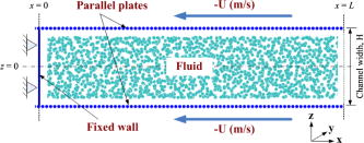 Pressure-driven flow in parallel-plate nanochannels | Applied Physics Letters | AIP Publishing