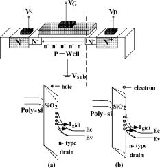 Behaviors of gate induced drain leakage stress in lightly doped drain n ...