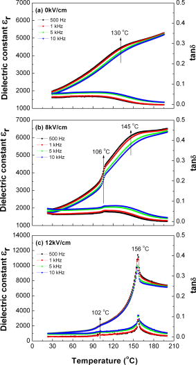 Influence of dc-bias on phase stability in Mn-doped Na0.5Bi0.5TiO3-5.6 ...