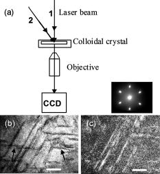 Real time observation of partial dislocations in thin colloidal ...