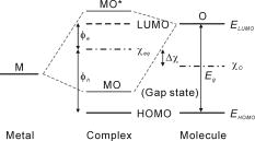 Electronegativity equalization model for interface barrier formation at ...
