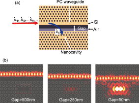 An ultrasmall wavelength-selective channel drop switch using a ...