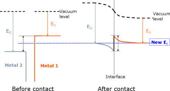 Energy band-alignment of a multimetal-layer gated metal-oxide ...
