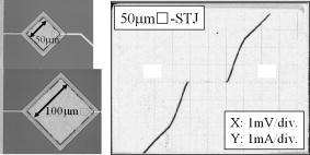 Terahertz detector based on a superconducting tunnel junction coupled to a thin superconductor ...