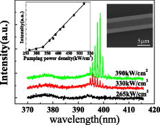 Combined whispering gallery mode laser from hexagonal ZnO microcavities ...