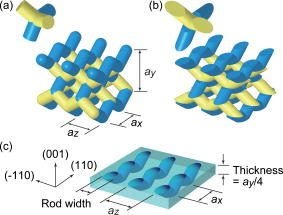 Practical approach for a rod-connected diamond photonic crystal ...