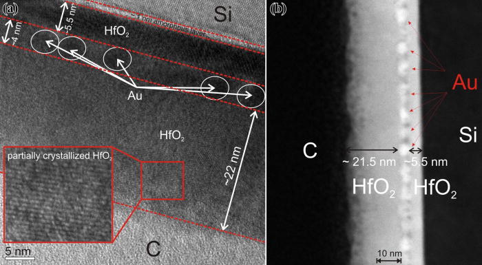 A nonvolatile memory capacitor based on Au nanocrystals with HfO2 ...