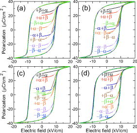 Synergistic information encoding by combinatorial pulse operation of ferroelectrics | Applied ...