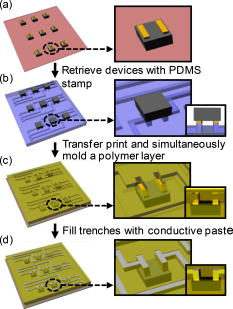 Electrically interconnected assemblies of microscale device components ...