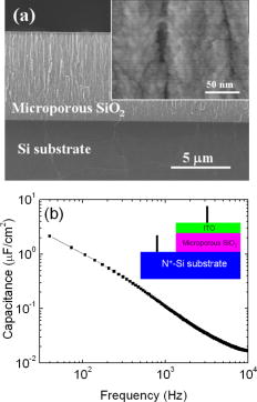Microporous SiO2 with huge electric-double-layer capacitance for low ...
