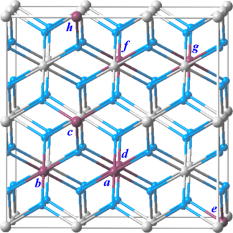 First-principles study on ferromagnetism in Mg-doped SnO2 | Applied ...