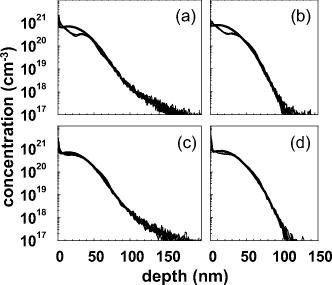 Millisecond flash lamp annealing of shallow implanted layers in Ge ...
