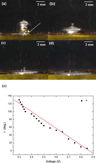 Ultrahigh contrast light valve driven by electrocapillarity of liquid ...