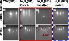Plasma-assisted molecular beam epitaxy of high quality In2O3(001) thin ...