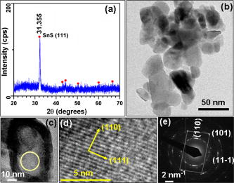 Temperature dependent structural properties of nanocrystalline SnS ...