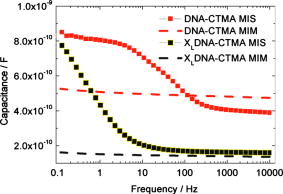 Bio-organic field effect transistors based on crosslinked ...