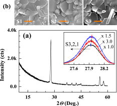 Changes in VO2 band structure induced by charge localization and ...